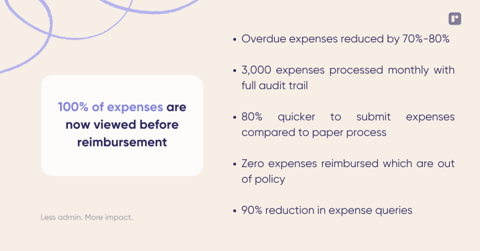 How Arjo took full control over expenses with Rydoo