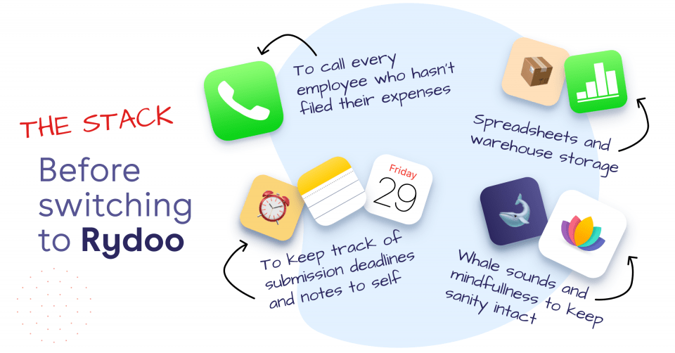 Before & After Rydoo: Based on a True Story | Rydoo