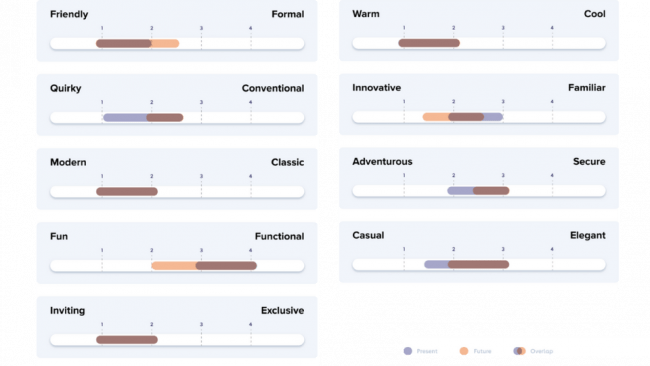 Rydoo has a new brand identity - and here's the story behind it - Rydoo