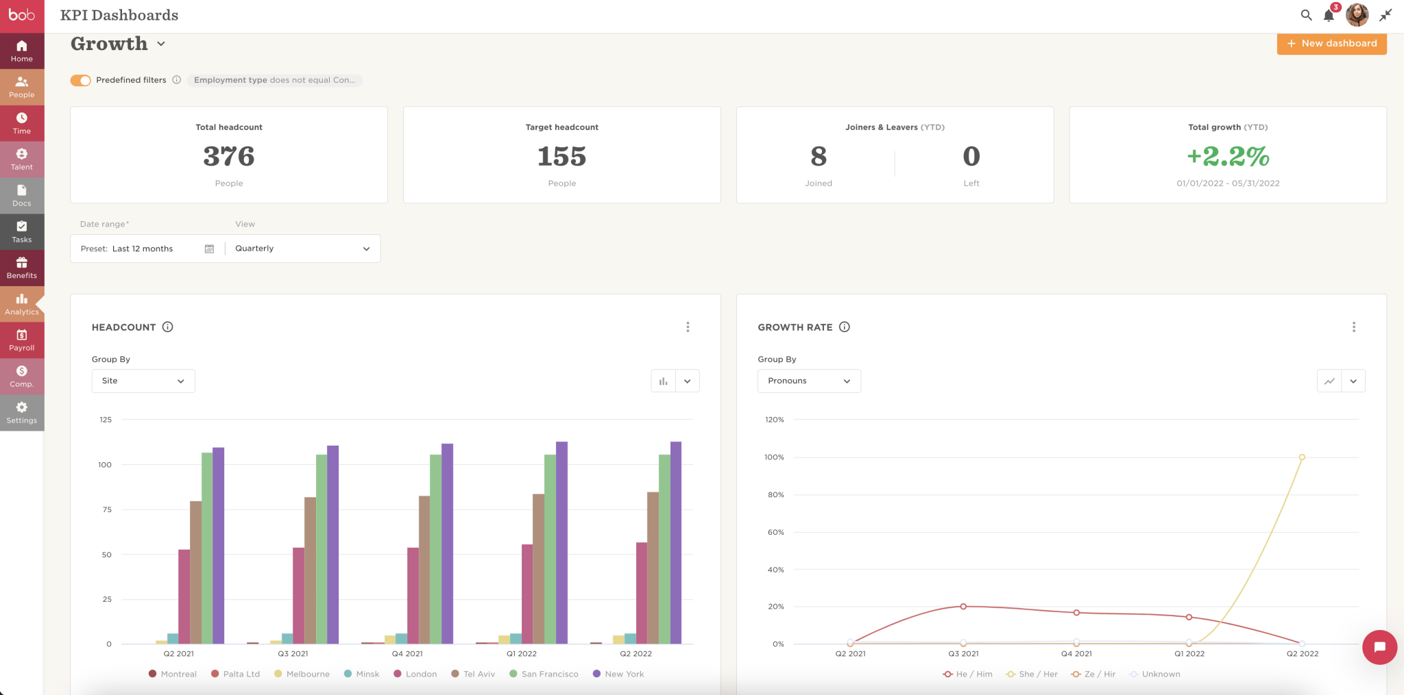 HiBob integrates with Rydoo expense software