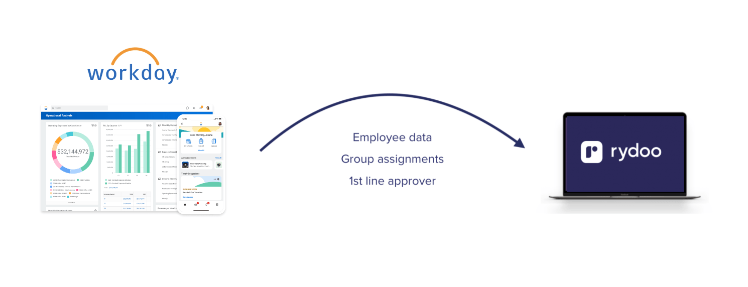 Workday integrates with Rydoo