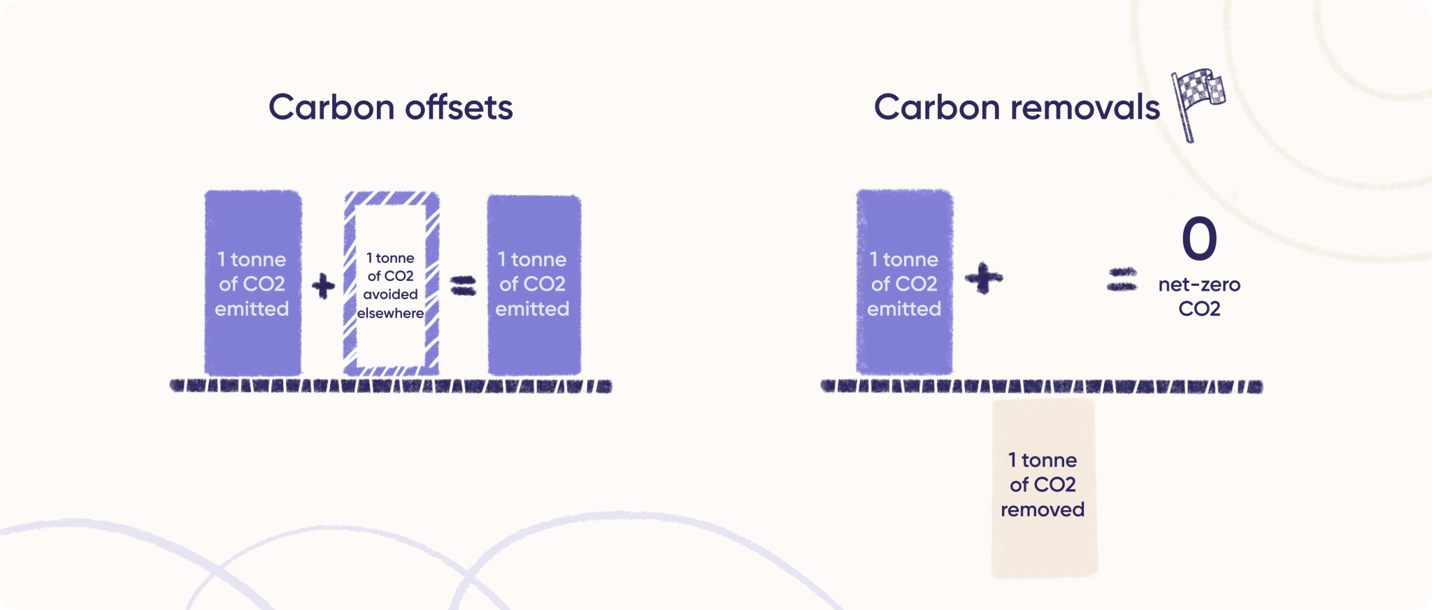 Net-zero gas emissions by 2025? Yes, we can