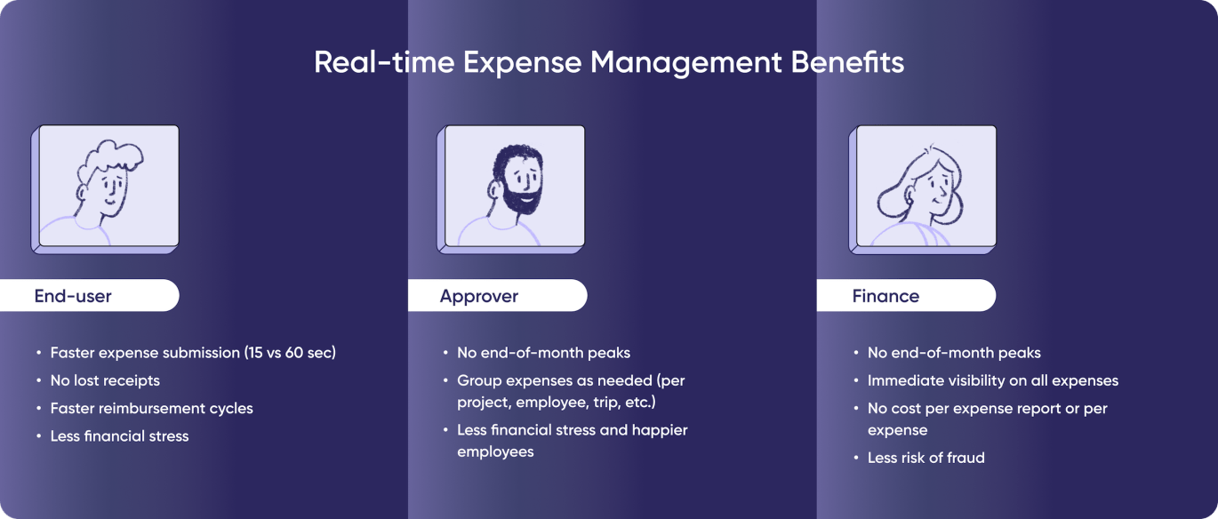 The subtle art of Real-time expense management