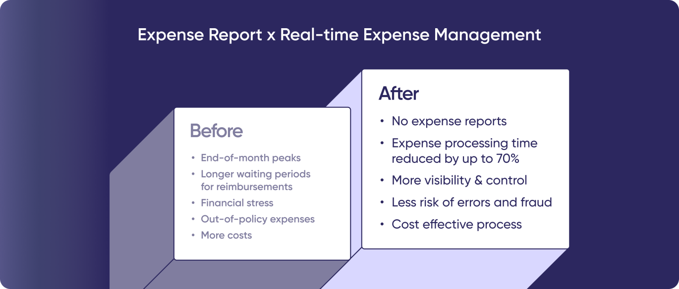 The subtle art of Real-time expense management