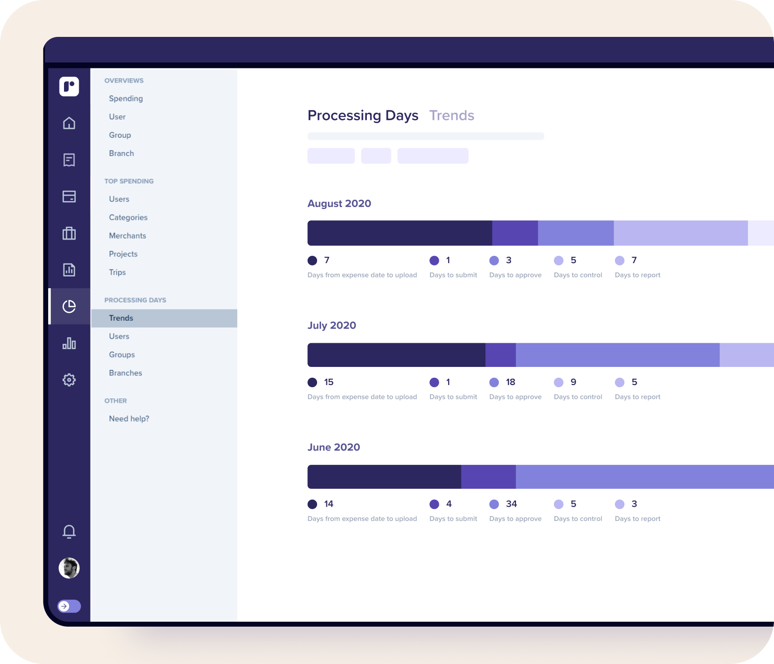 Expense Control | Improve Budgeting & Spending Control