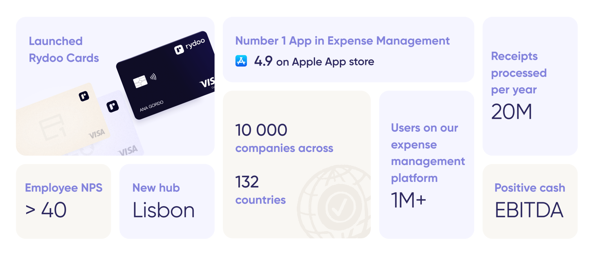 Rydoo turns 5. Here's what our journey has brought us - Rydoo