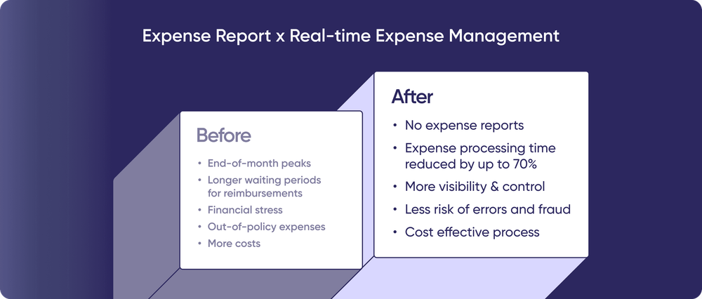 The subtle art of real-time expense management